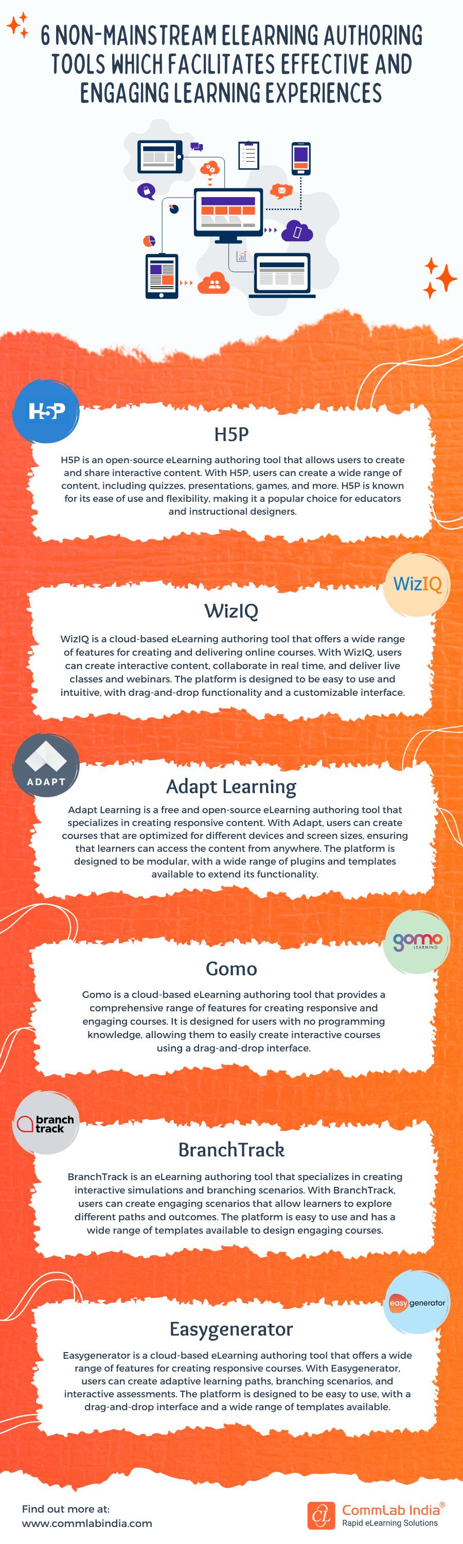 eLearning Authoring Tools: Insider Guide