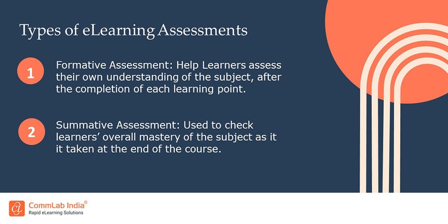 Interactive Assessments for eLearning - Design Tips