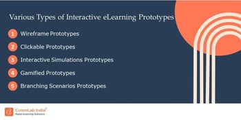 Interactive eLearning Prototypes — What’s the Big Deal?