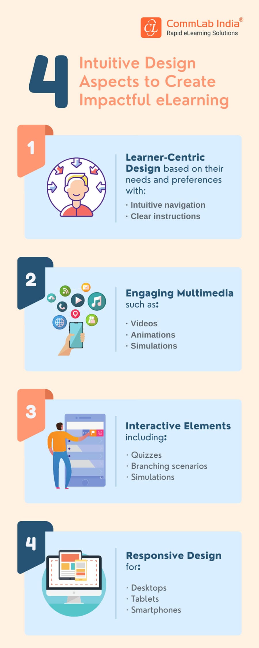 eLearning: 4 Intuitive Design Aspects to Create Impactful Courses
