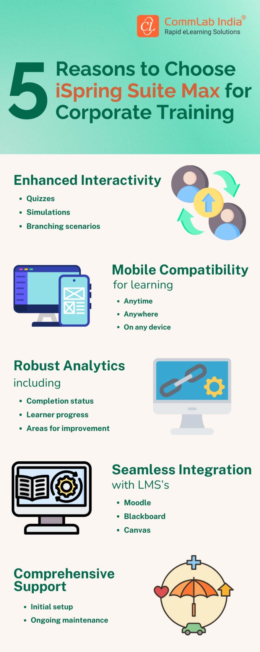 iSpring Suite Max: Simplifying Designing Corporate Training