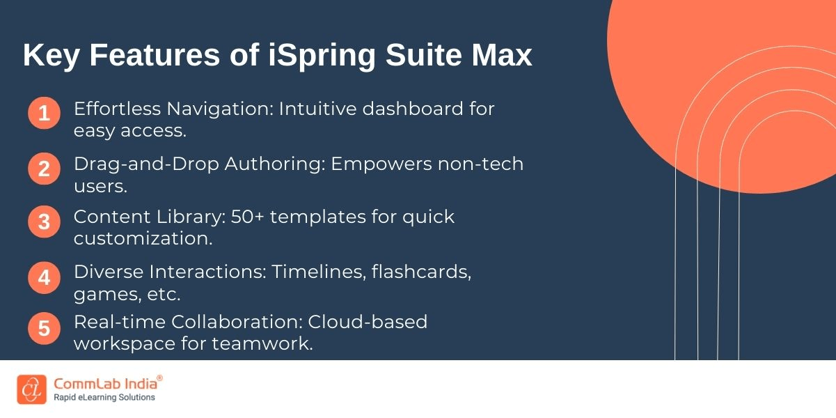 iSpring Suite Max: Why is it Ideal for Online Learning?