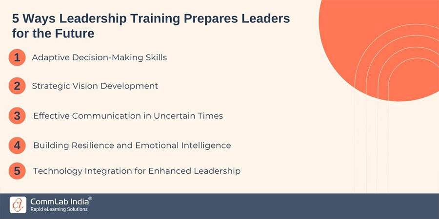 Leadership Training to Prepare Leaders for the Future