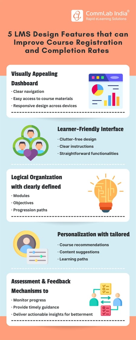 LMS: Features to Improve Course Registration + Completion Rates