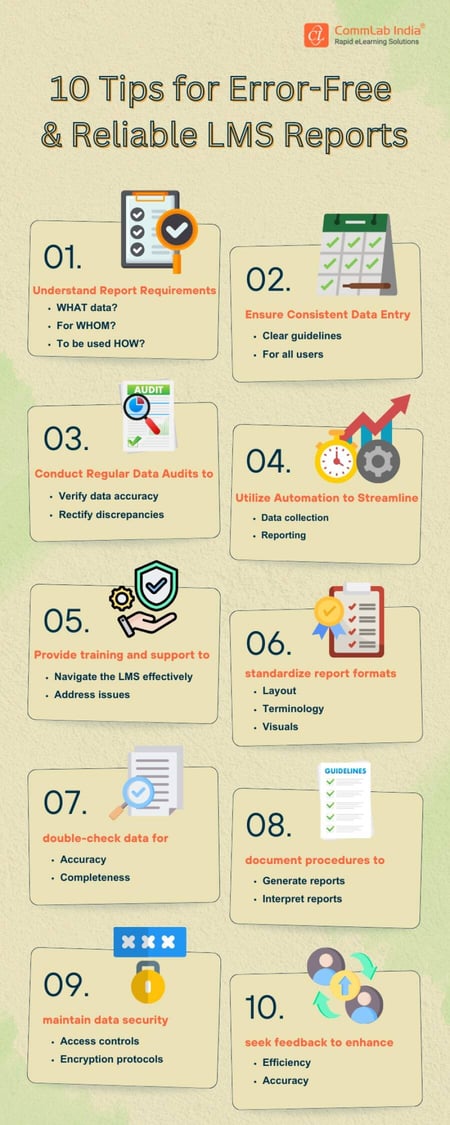 LMS Reporting: Your Guide to Precision and Reliability