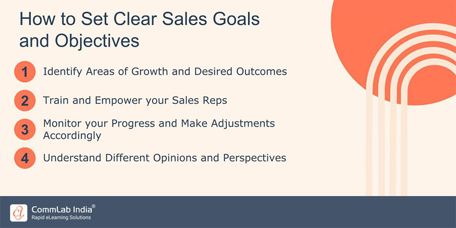 Microlearning: 5 Formats to Empower Your Sales Force