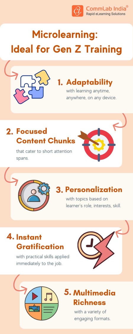 Microlearning: An Ideal Training Format for Gen Z