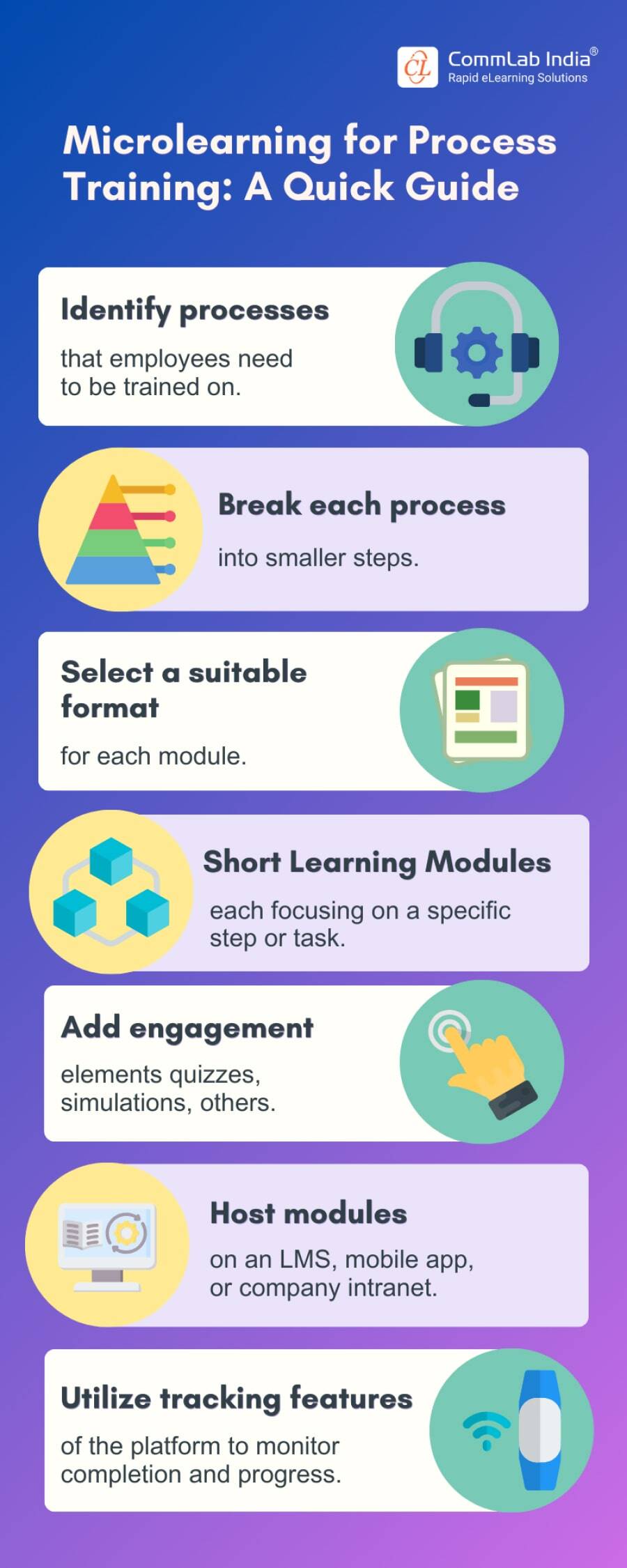 Microlearning: How it Enhances Process Training