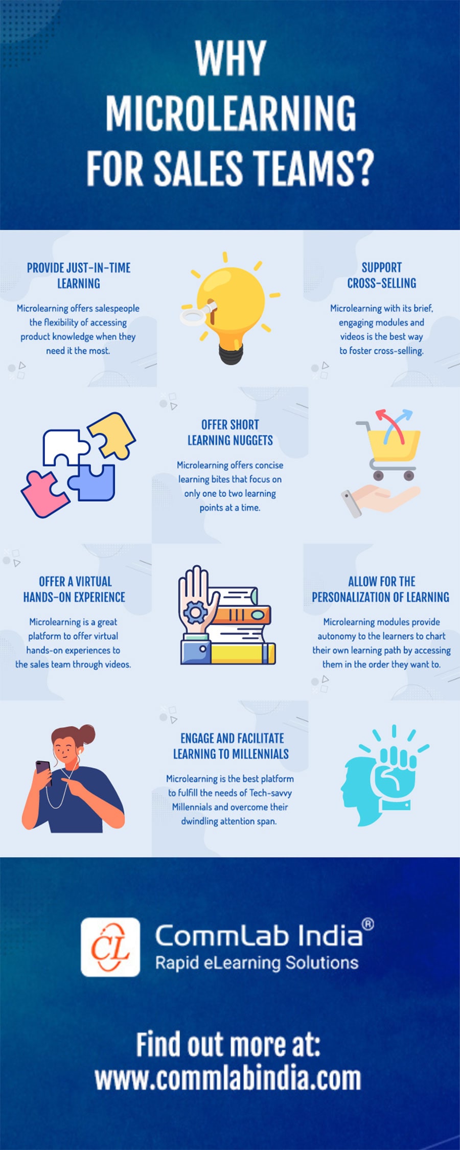 Microlearning - Considerations for Sales Training [Infographic]