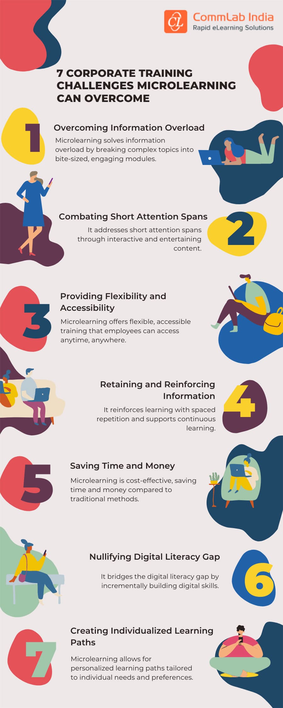 Microlearning: 7 Training Challenges Can Overcome [Infographic]