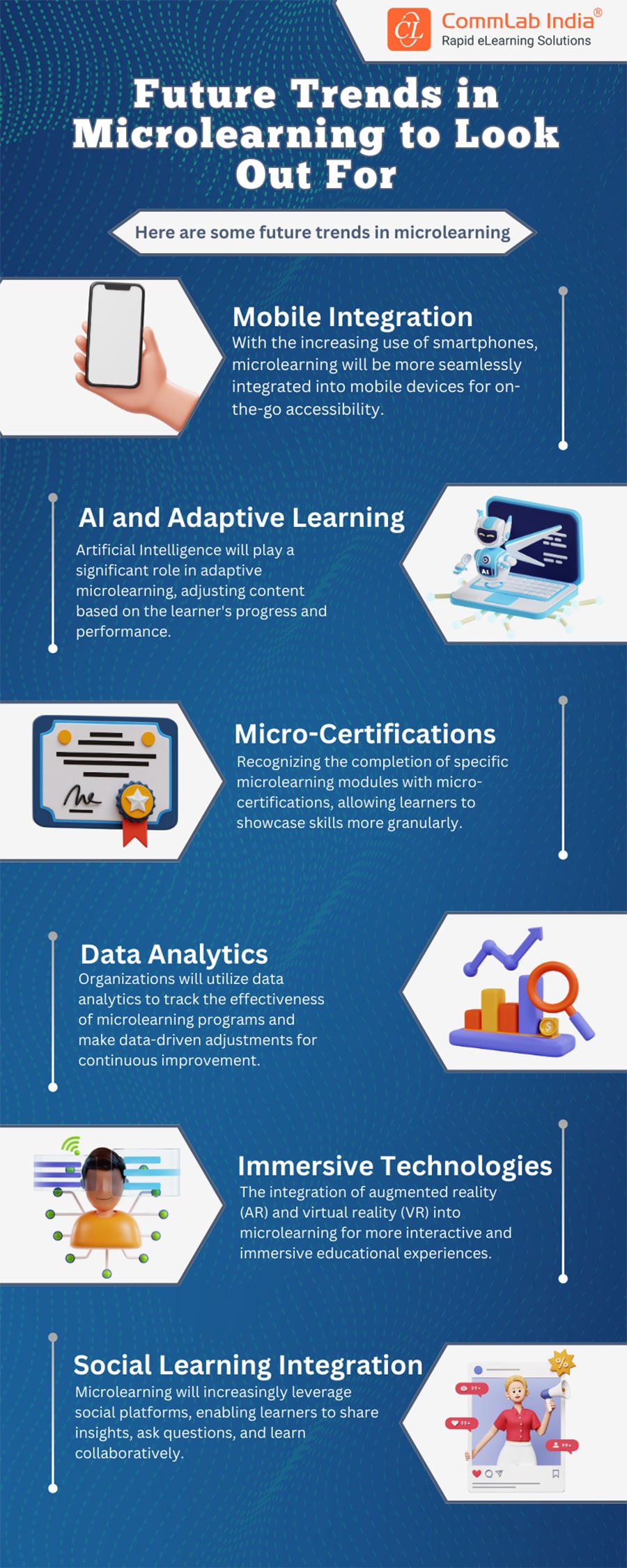 Microlearning: Trends to Look Out For in 2024