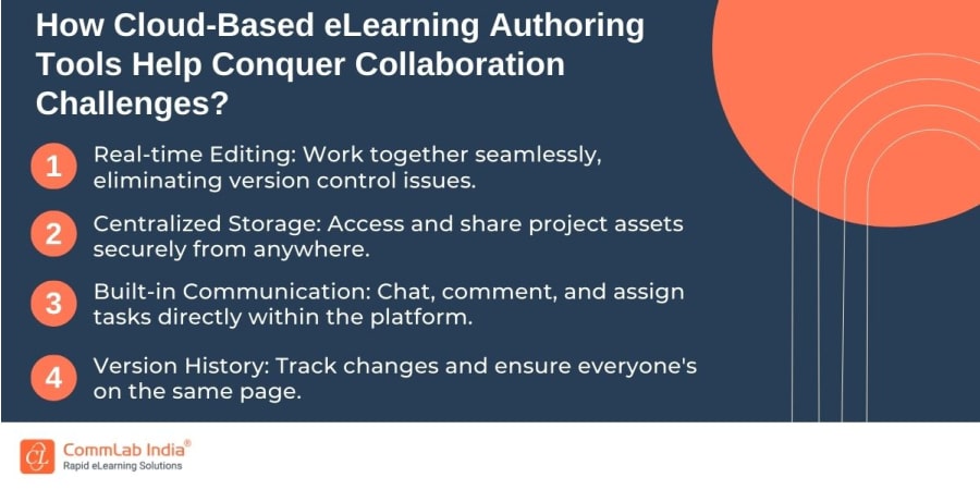 Rapid Elearning Authoring Tools To Try In 2024