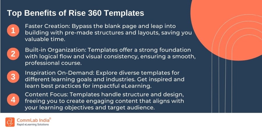 Rapid Elearning Authoring Tools To Try In 2024