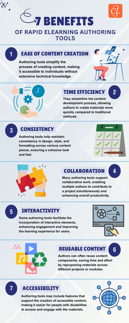 eLearning Authoring Tools for Custom eLearning Development