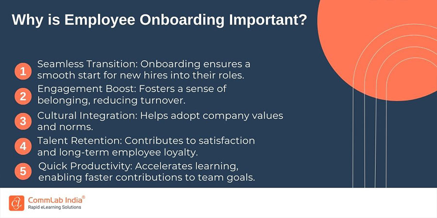 Employee Onboarding: Interactive Learning to Boost Impact