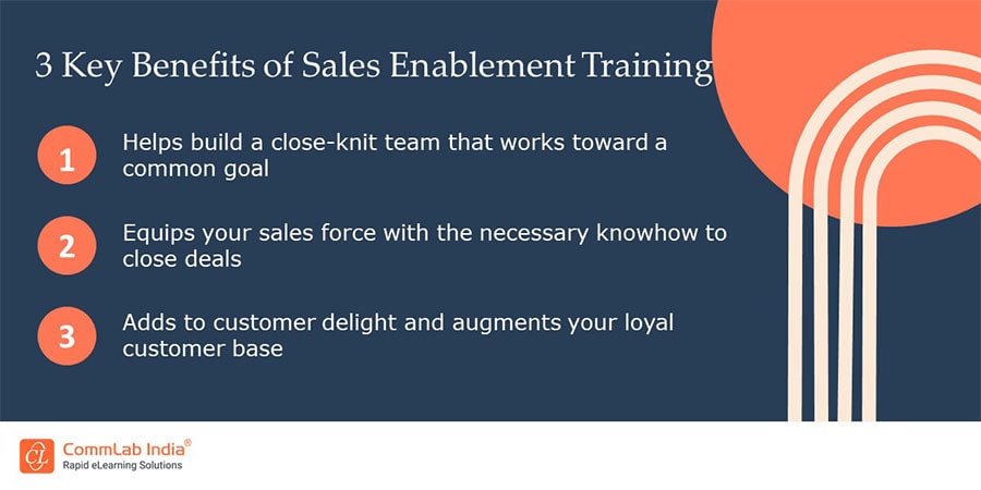 Sales Enablement Training — Benefits and Design Tips