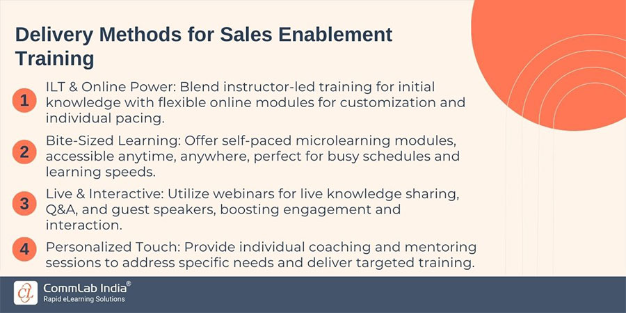 Sales Enablement Training: 7 Strategies to Successes
