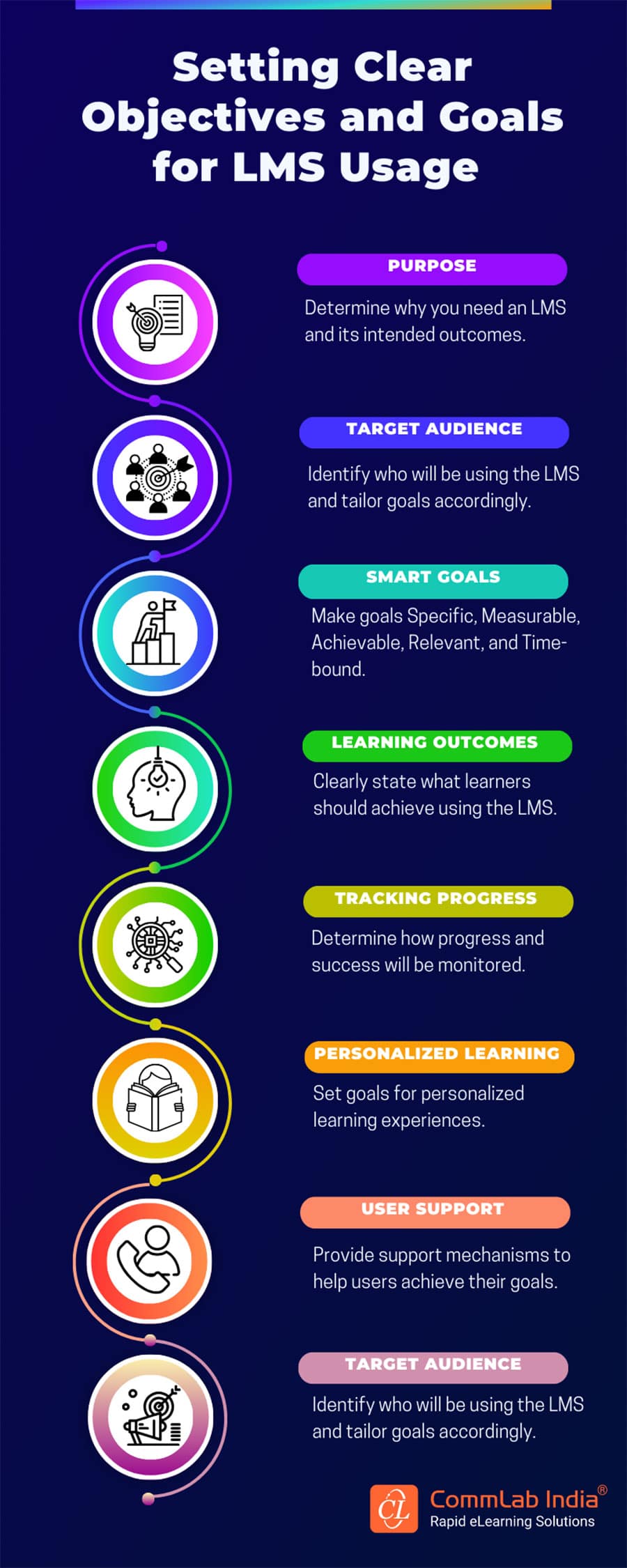 LMS: Setting Clear Objectives and Goals for Optimum Usage
