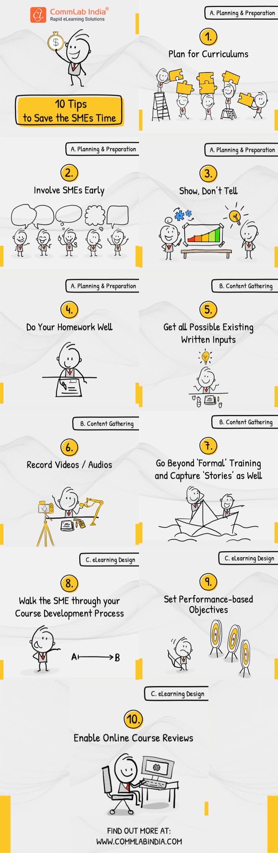 eLearning Development Team – Roles & Composition Guide