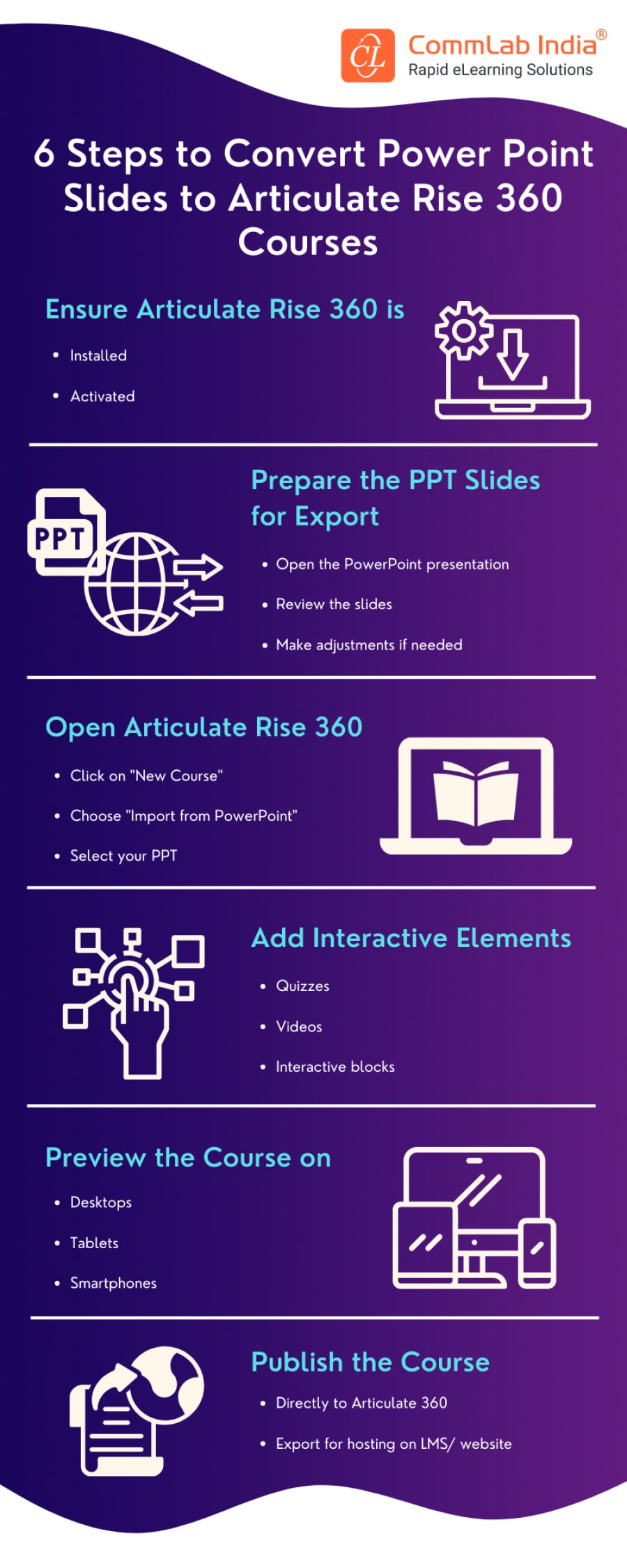 Steps to Convert PowerPoint to Articulate Rise 360 Courses