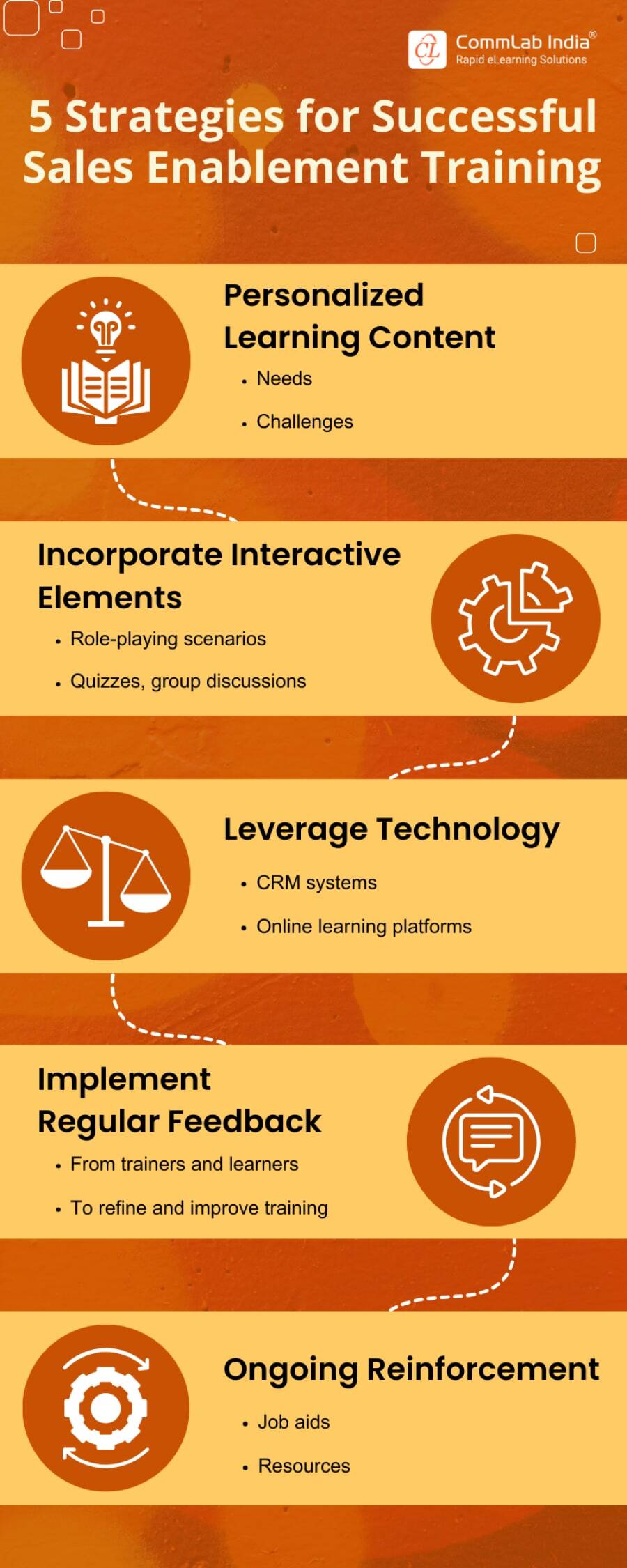 Sales Enablement: 5 Strategies for Successful Training