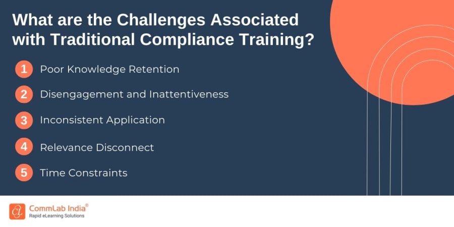Compliance Training: How to Make the Modules Interactive?