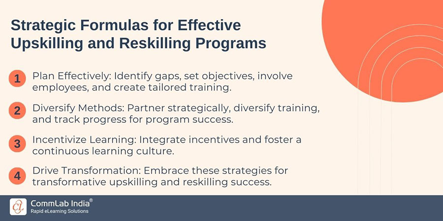 Upskilling & Reskilling: How it Solves Business Issues