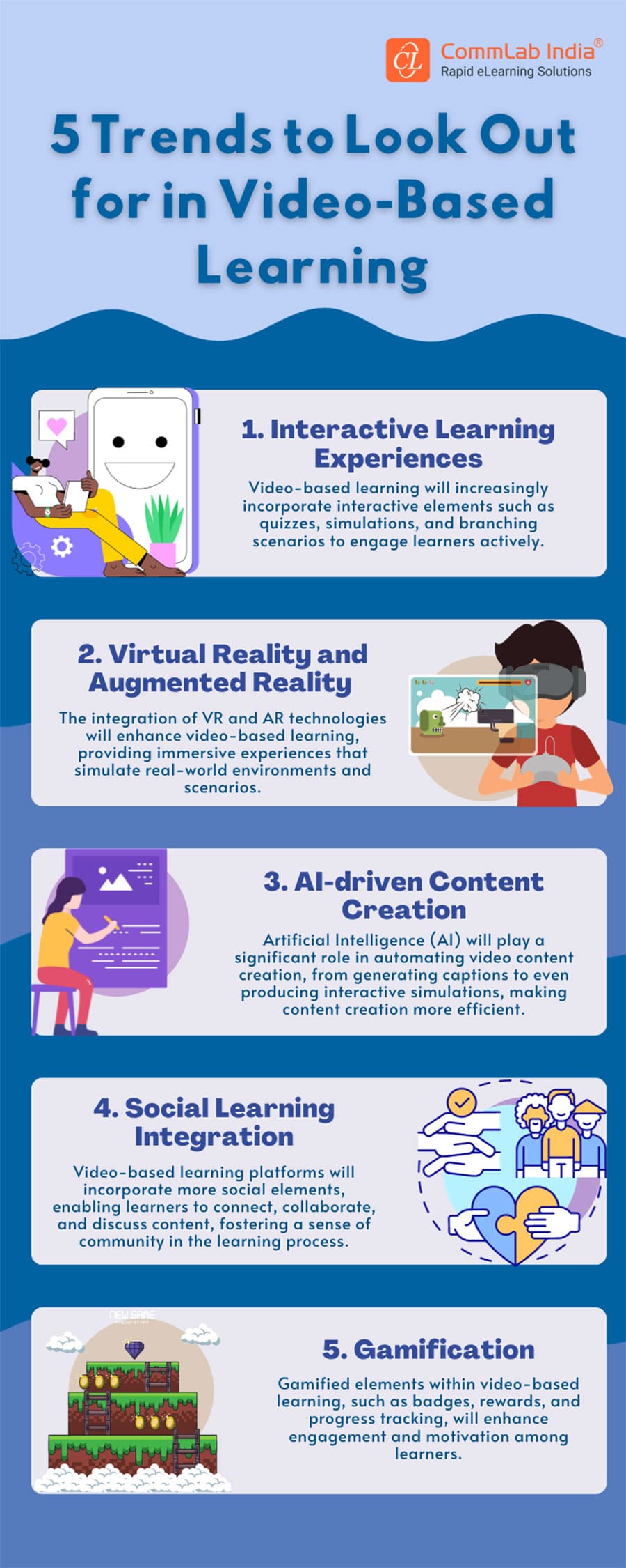 Video-Based Learning: 5 Trends to Look Out For