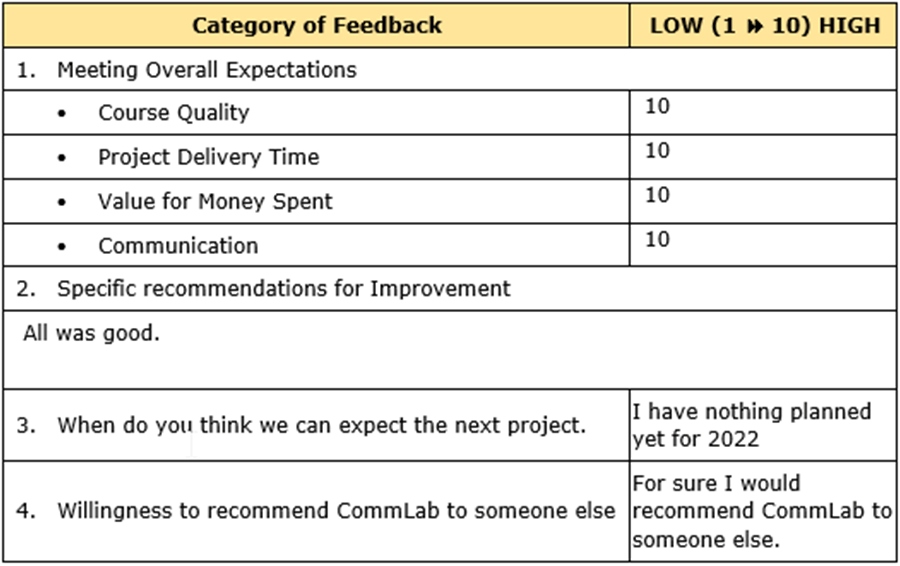 Gamified eLearning for Easy Change Management Training