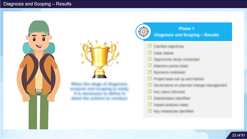 Gamified eLearning for Easy Change Management Training