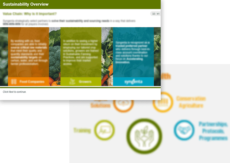 Interactive eLearning for Effective Sustainability Training
