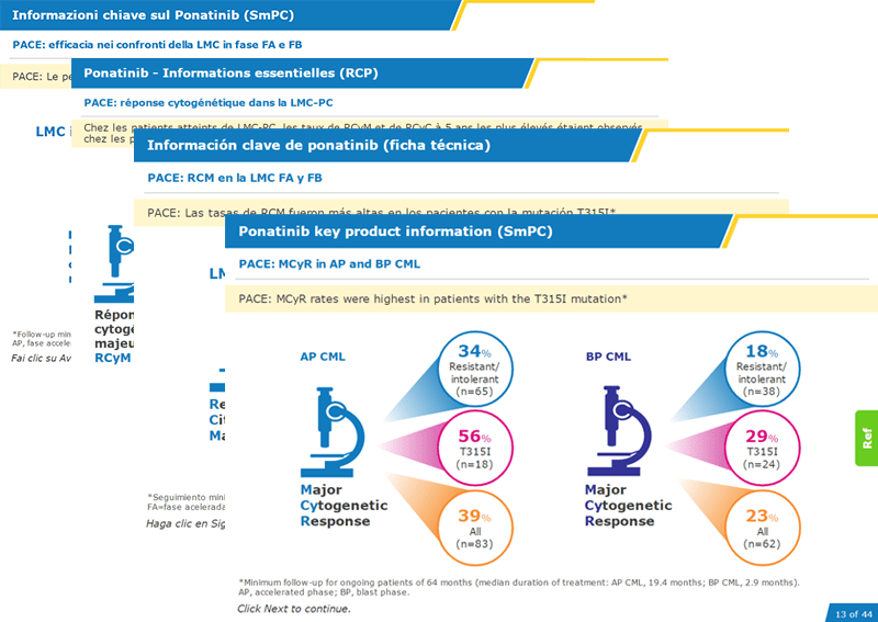 eLearning to Microlearning Conversion and a Centralized LMS