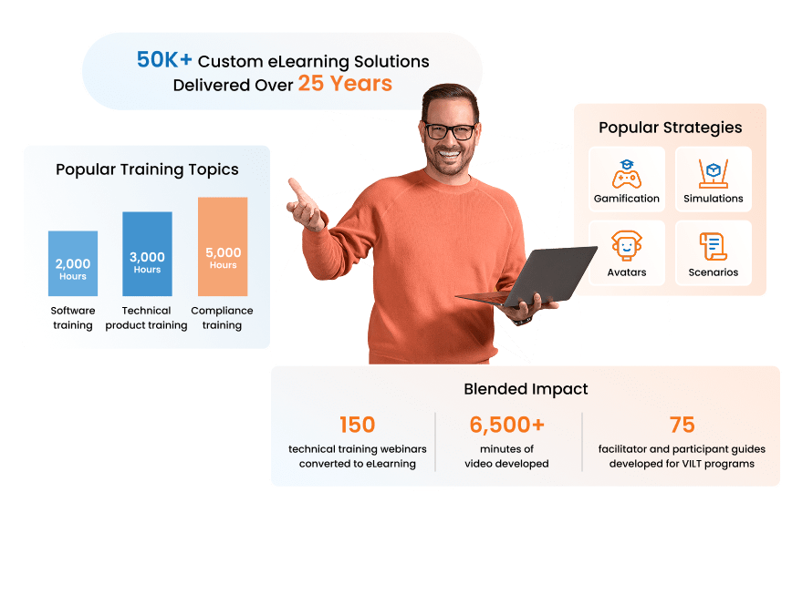 Custom eLearning Solutions | Custom eLearning Development Services