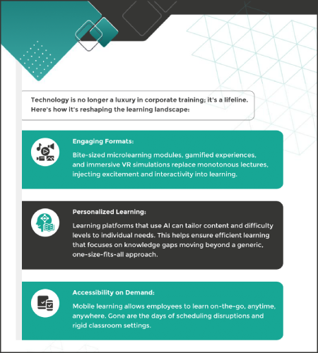 AI in Corporate Training: AI Tools and Challenges