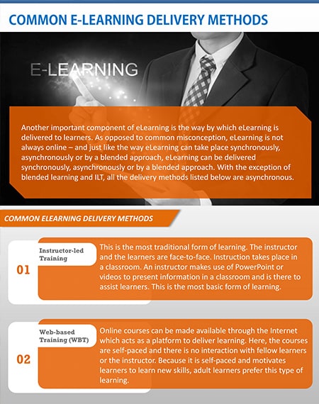 eLearning 101: Your Starter Pack for Success