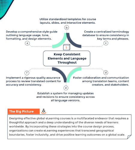 eLearning Translations: Harnessing the Power of AI