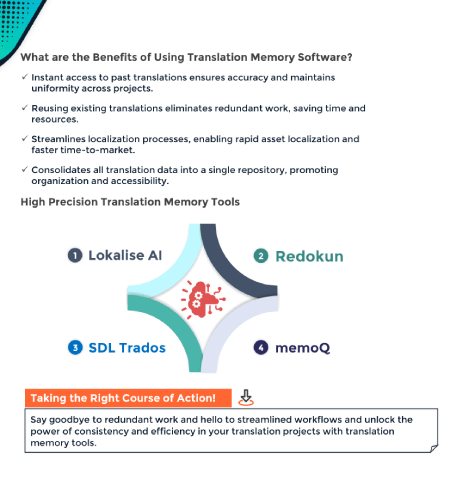 eLearning Translations: Harnessing the Power of AI