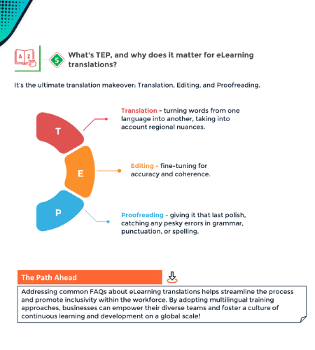 eLearning Translations: Harnessing the Power of AI