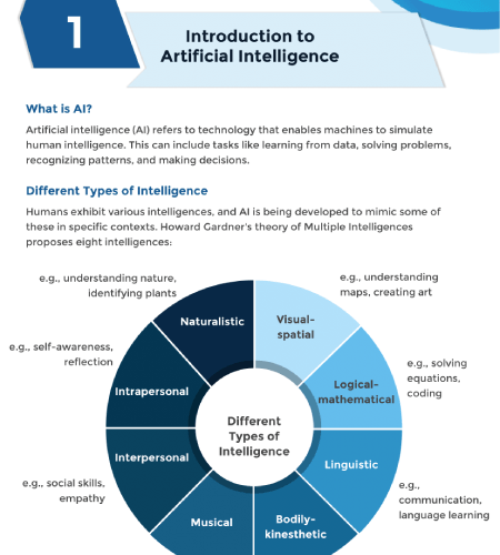 100+ AI Prompts – A Playbook for L&D Pros