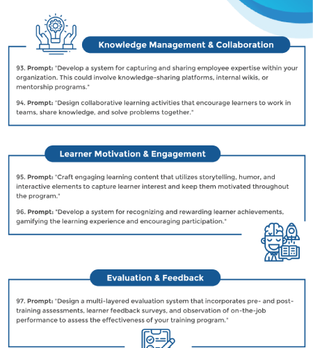 100+ AI Prompts – A Playbook for L&D Pros