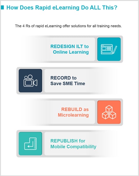 Rapid eLearning: The 4 Rs for Corporate Training Success