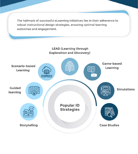 Scenario-Based Learning: Learning Through Real-World Problems