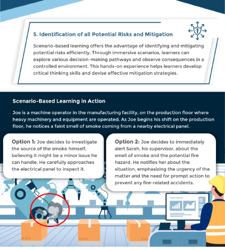 Scenario-Based Learning: Learning Through Real-World Problems