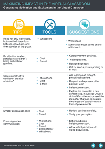 Virtual Classroom: Fuel Engagement and Drive Motivation