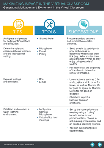 Virtual Classroom: Fuel Engagement and Drive Motivation