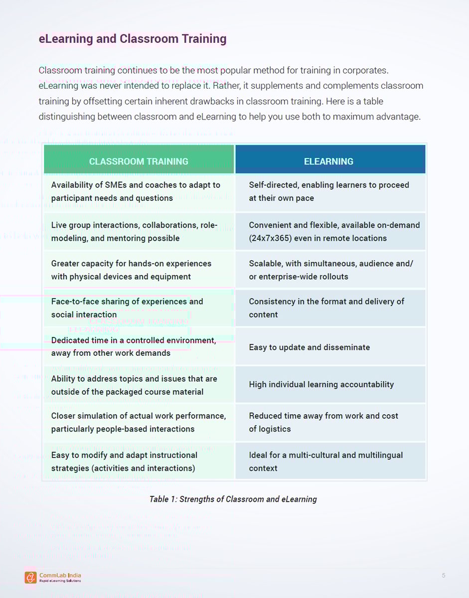 eLearning: An Octet of Must-haves for Making a Business Case