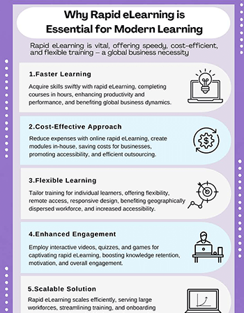 Rapid eLearning to Level Up Your Corporate Training