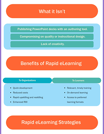 Rapid eLearning for Skill Development