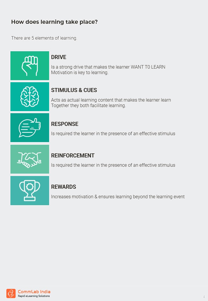 Instructional Design: Create eLearning Courses like a Pro Instructional Design: Create eLearning Courses like a Pro