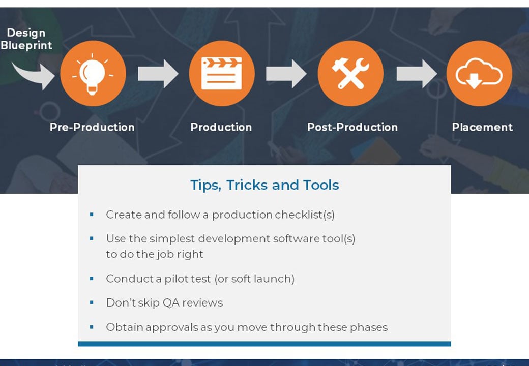 Microlearning: Where does it Fit in your Learning Strategy?